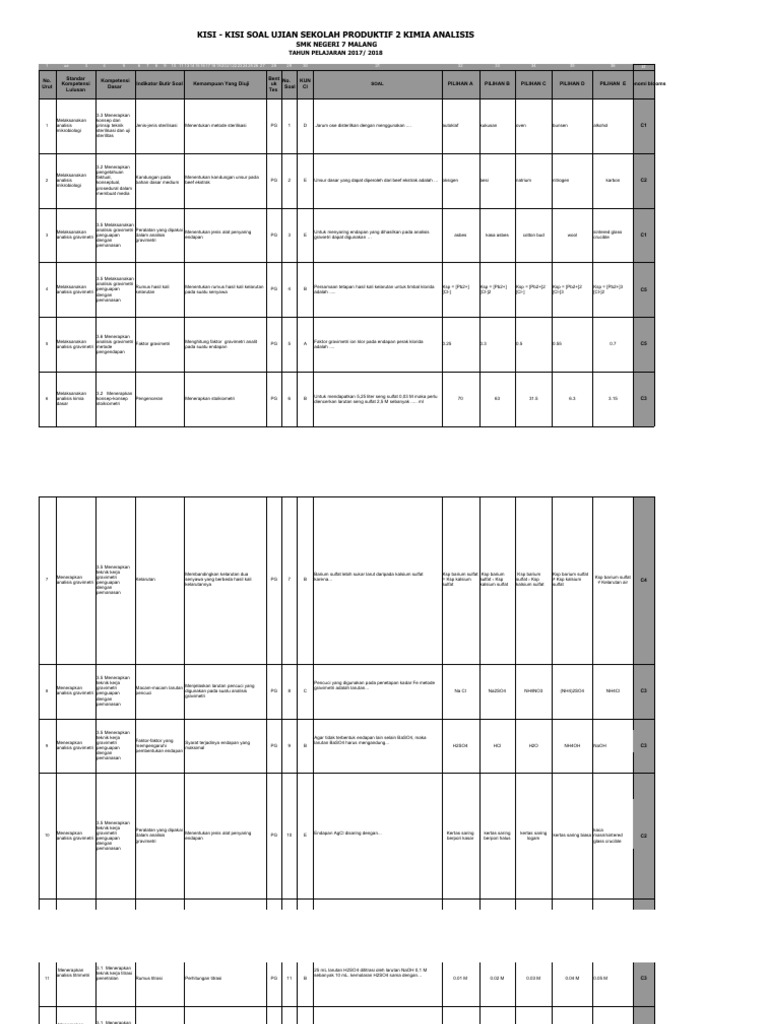 Contoh Kisi Usek Kimia Produktif 2 Usek 2016 | PDF