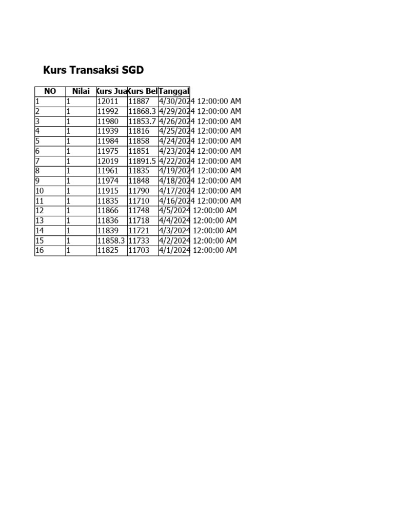 Kurs Transaksi SGD | PDF