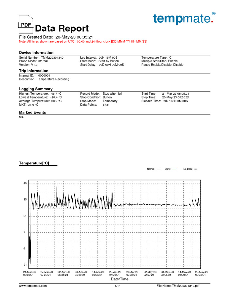 TMM220304340 | PDF | Computing | Computer Engineering