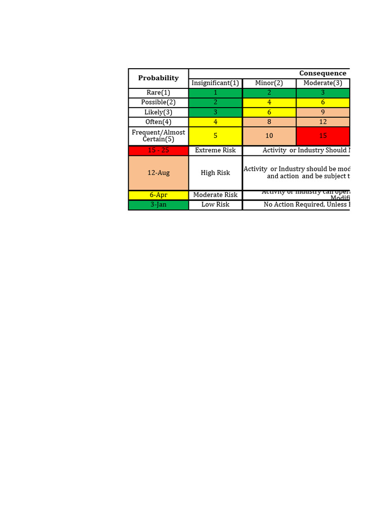 OSHP-CH03 Risk Register | PDF | Waste | Personal Protective Equipment