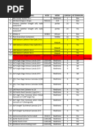 ICU Assessment Form | PDF | Intensive Care Medicine | Health Care