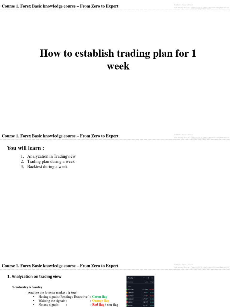 How To Establish Trading Plan For 1 Week: Course 1. Forex Basic ...