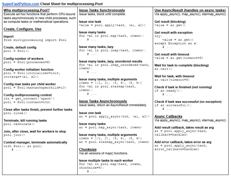 Cheat Sheet For Pool | Download Free PDF | Callback (Computer Programming) | Operating System ...