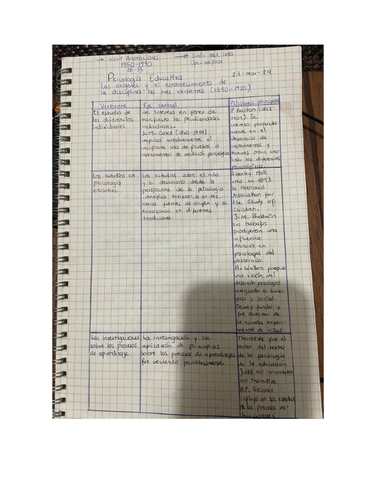 CASTRO VANESSA Act1 204 | PDF