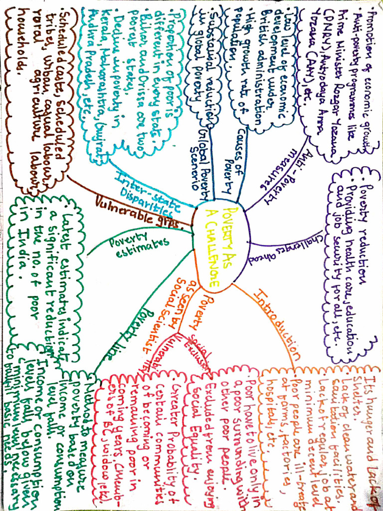 ECO CH 3 MIND MAP | PDF