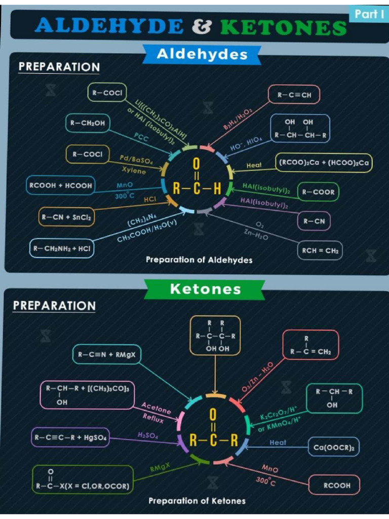 Aldehydes Ketones And Carboxylic Acids Fc Pdf