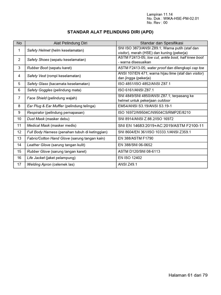 Standar dan Contoh APD WIKA | PDF | Teknologi & Rekayasa