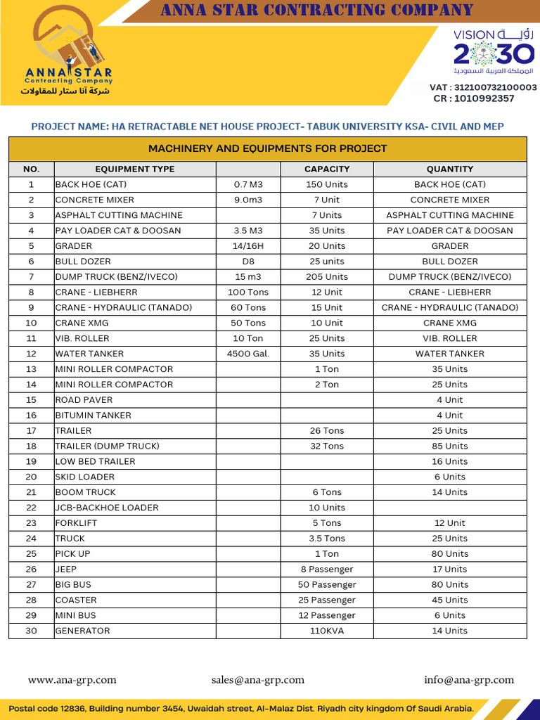Project Equipment | Download Free PDF | Loader (Equipment ...