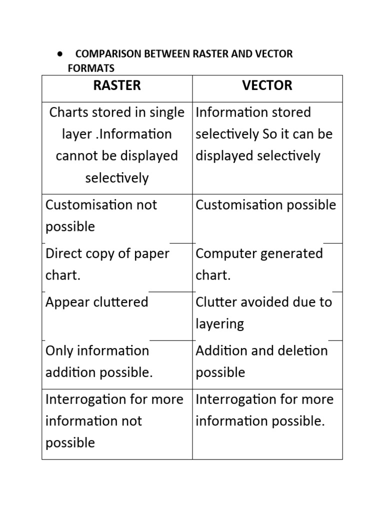 Raster VS Vector Charts | PDF | Teaching Methods & Materials | Computers