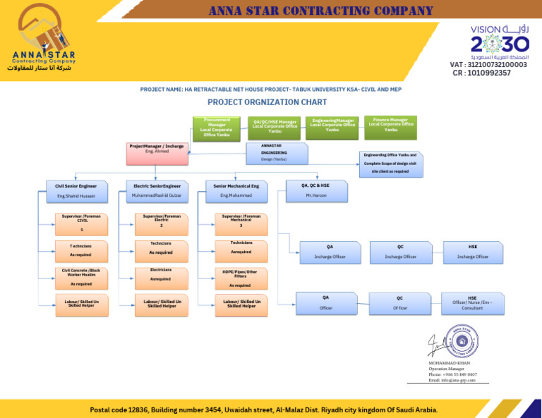 company-organization-chart-.pdf | PDF | Business