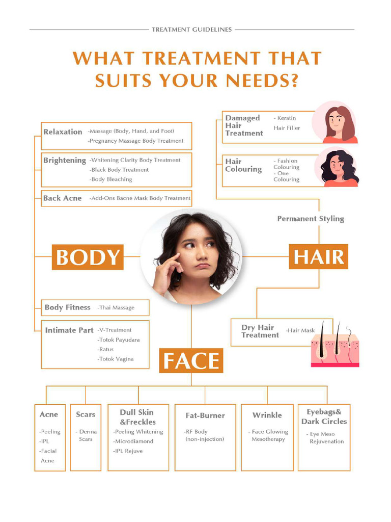 Buku Menu SBC November 2023 | PDF