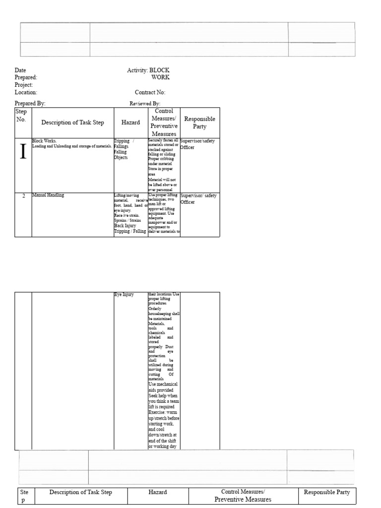 Block-Work-Risk-Assessment Per Task | Download Free PDF | Ladder ...