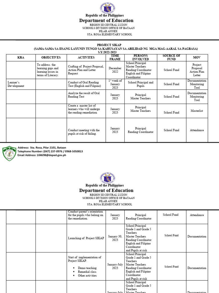 Action Plan in Project SIKAP | Download Free PDF | Human Communication ...