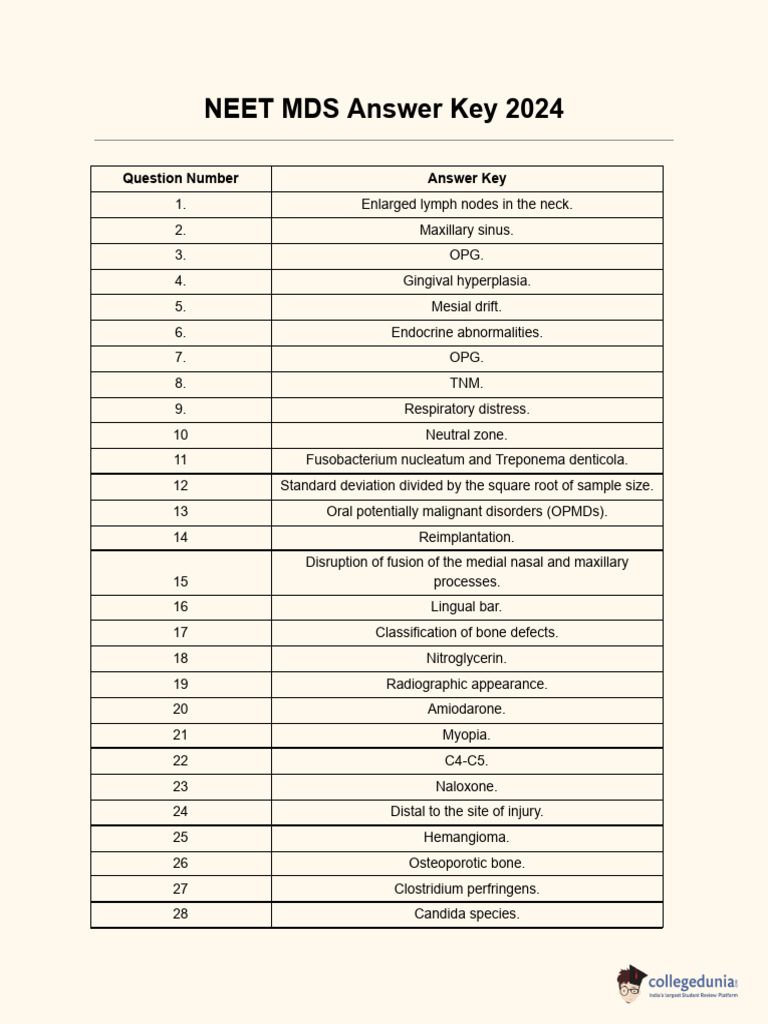 NEET MDS 2024 Answer Key Guide | PDF | Medical Specialties | Mouth