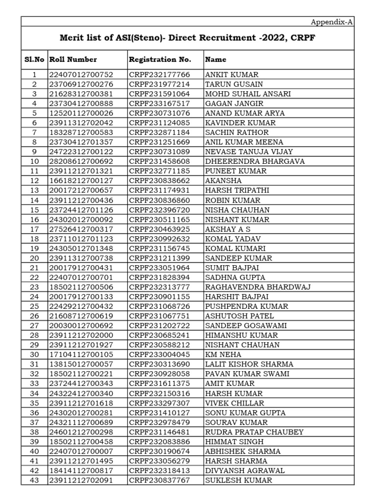 CRPF ASI Steno Merit List 2022 | PDF