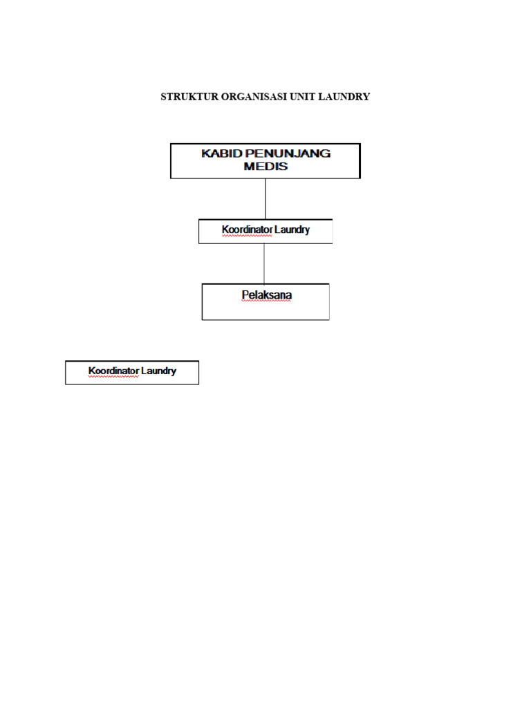 Struktur Organisasi Unit Laundry | PDF