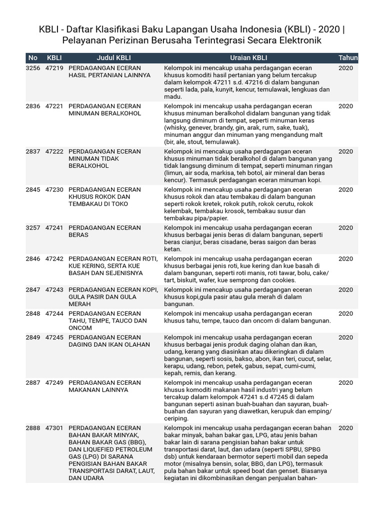 KBLI - Daftar Klasifikasi Baku Lapangan Usaha Indonesia (KBLI) - 2020 Pelayanan Perizinan ...