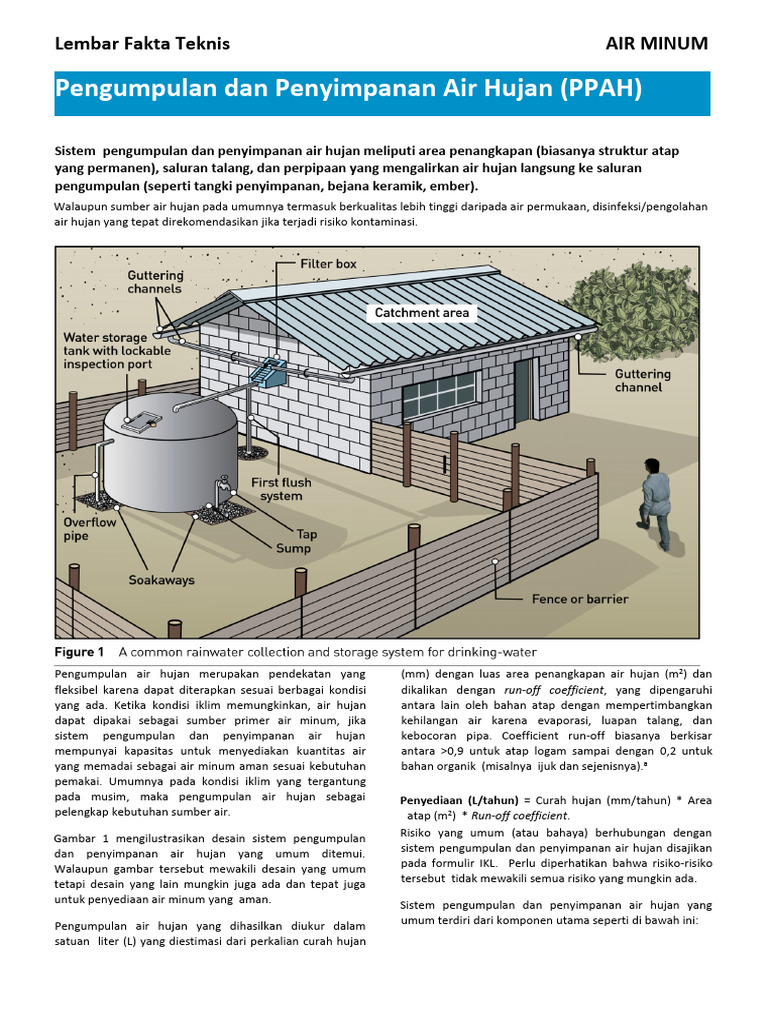 10. Lembar Fakta Teknis PPAH (PENGUMPULAN DAN PENYIMPANAN AIR HUJAN) | PDF