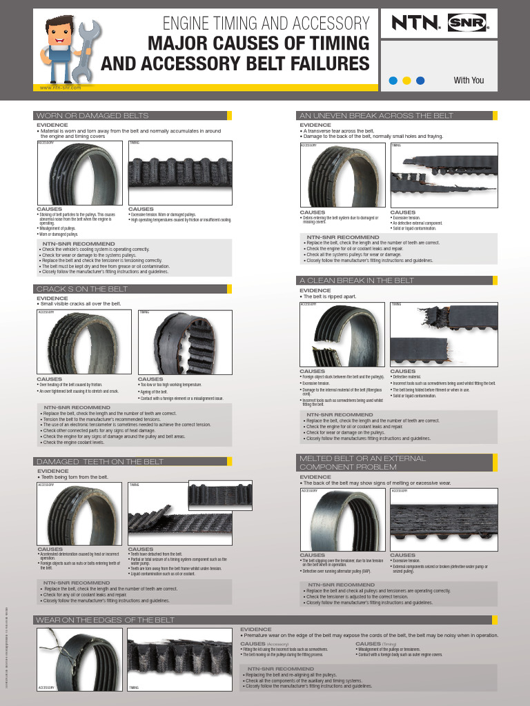 Causes of Timing Belt Failures | PDF | Belt (Mechanical) | Wear