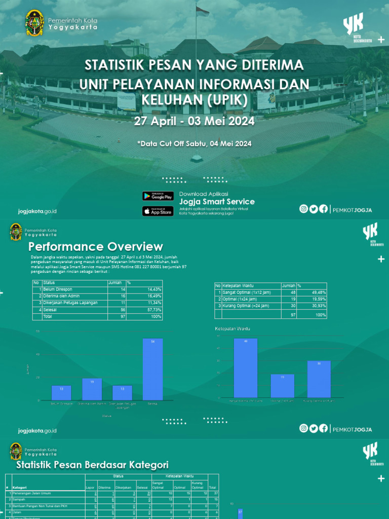 01 Materi Rakortas UPIK 6 Mei 2024 | PDF