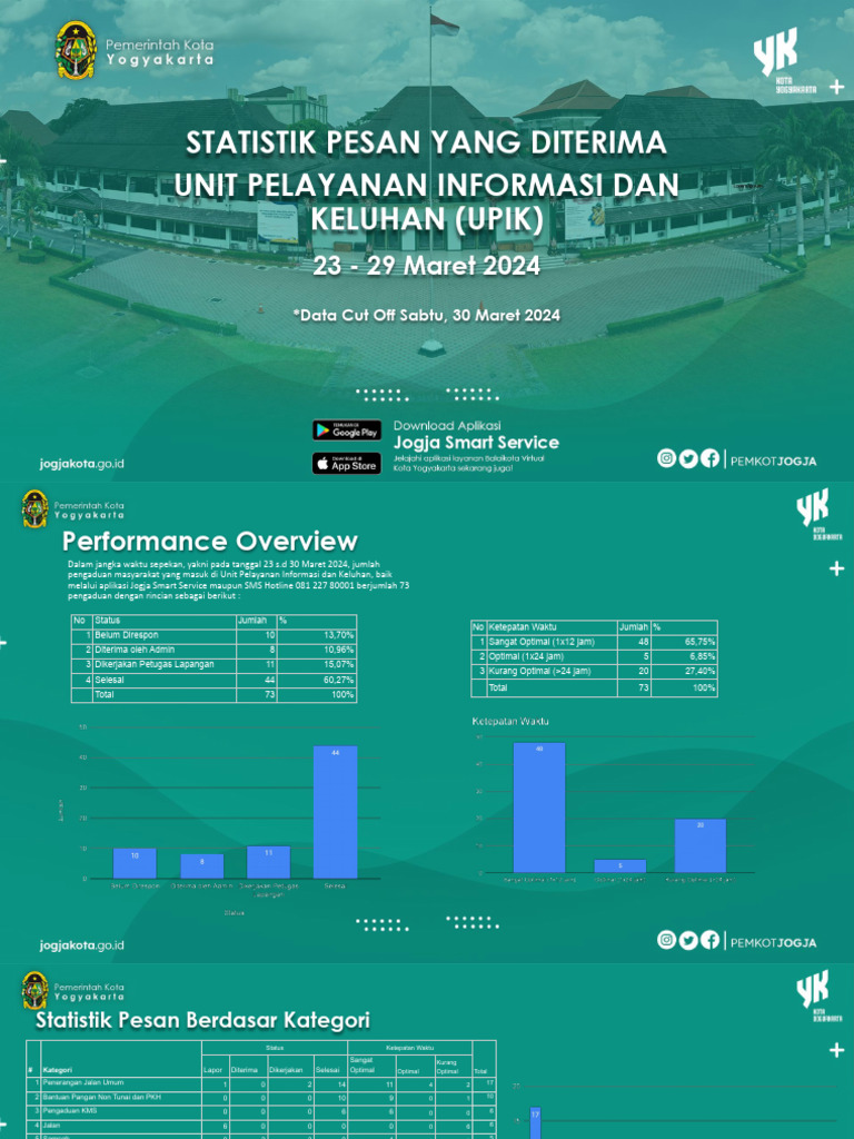 01 Materi Rakortas UPIK 1 April 2024 | PDF