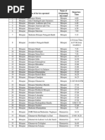 Manesar MC Ward Map | PDF