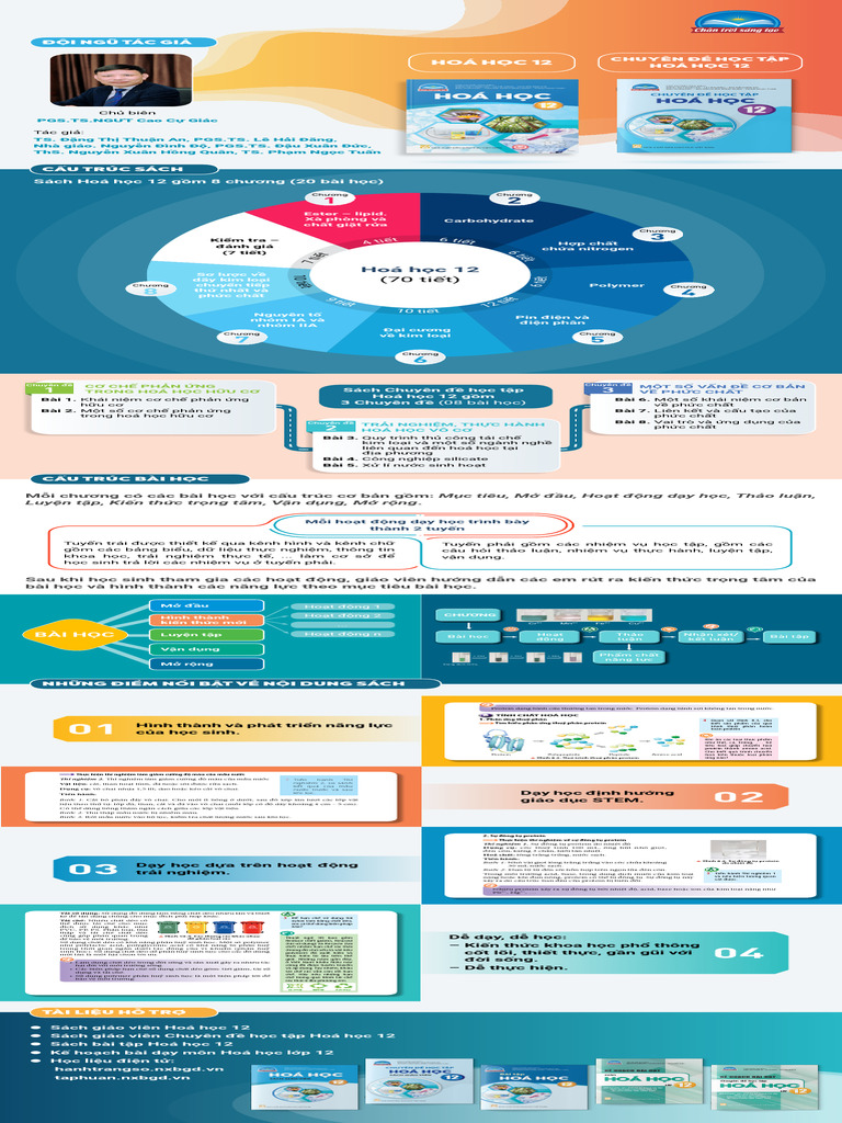 Infographic_HOA HOC-12_CTST_DONE | PDF