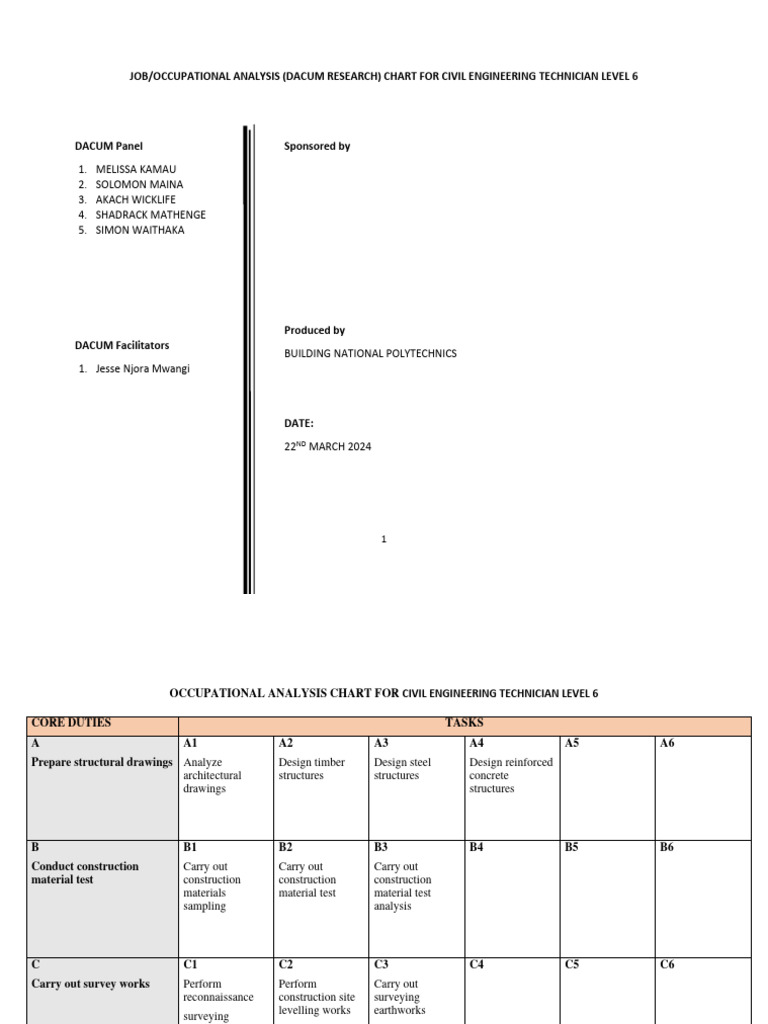 DaCUM Chart - CIVIL | Download Free PDF | Chess | Chess Theory