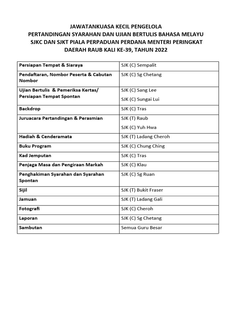 Ajk Kecil Pengelola | PDF