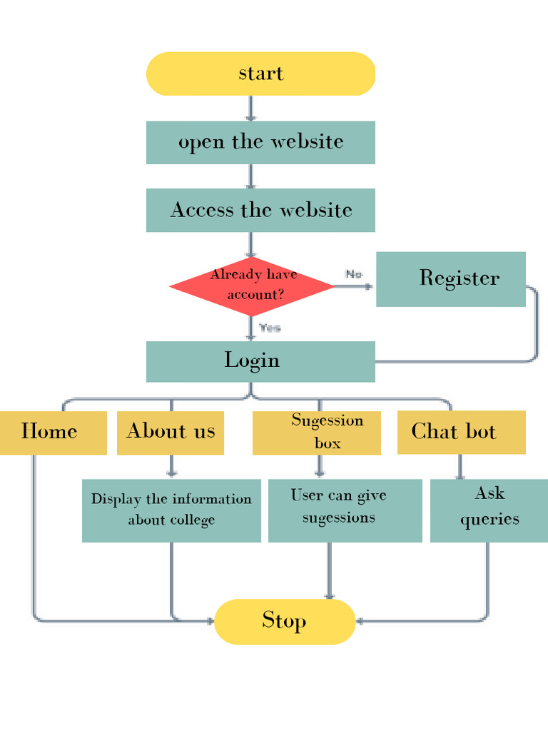 College Website User Guide | PDF