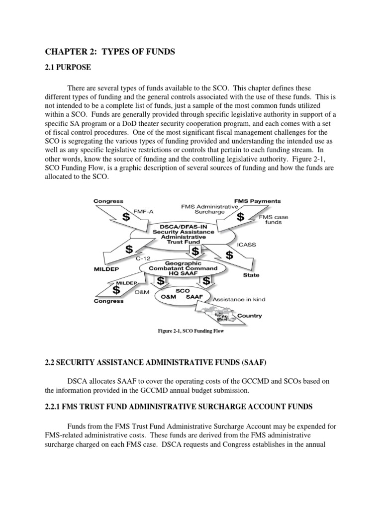 2-Types of Funds 0 | PDF | United States Department Of Defense | United ...