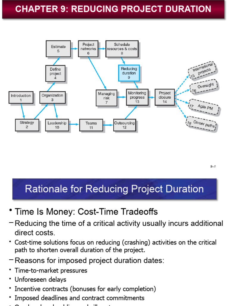 Pmp470s - Chapter 9 - Reducing Project Duration | PDF | Trade Off | Economies
