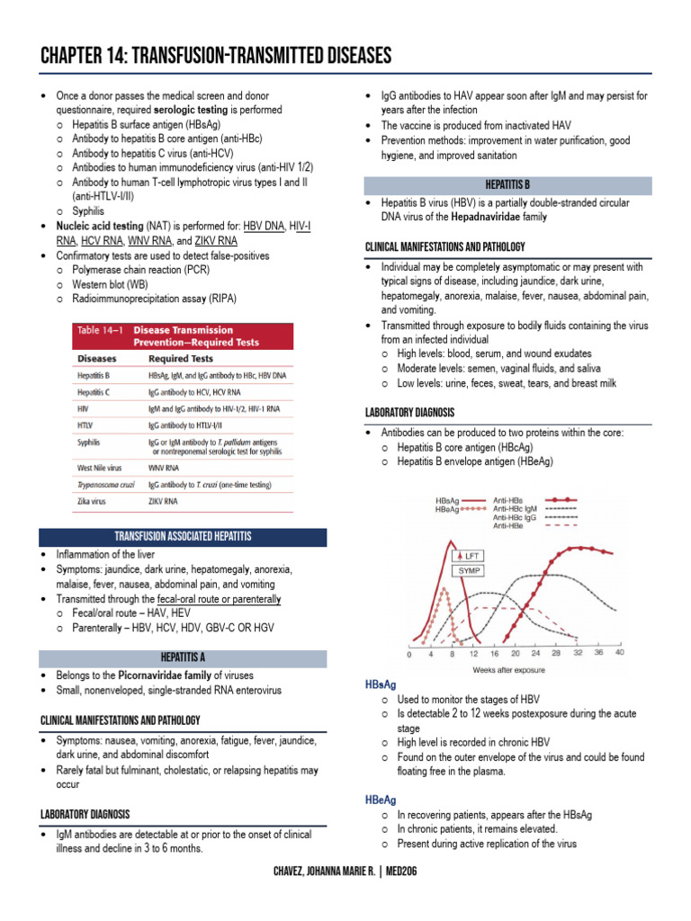 L3. Transfusion-Transmitted Diseases | PDF | Hepatitis B | Hepatitis