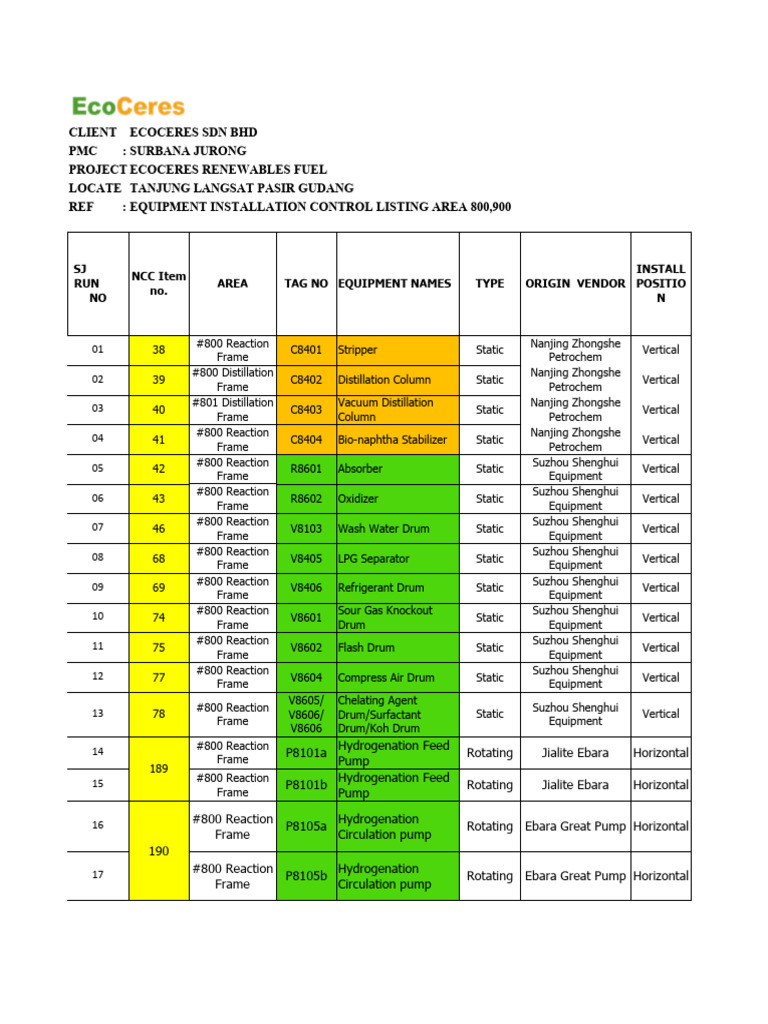 Equipment Installation Control List | PDF | Energy Technology | Gases