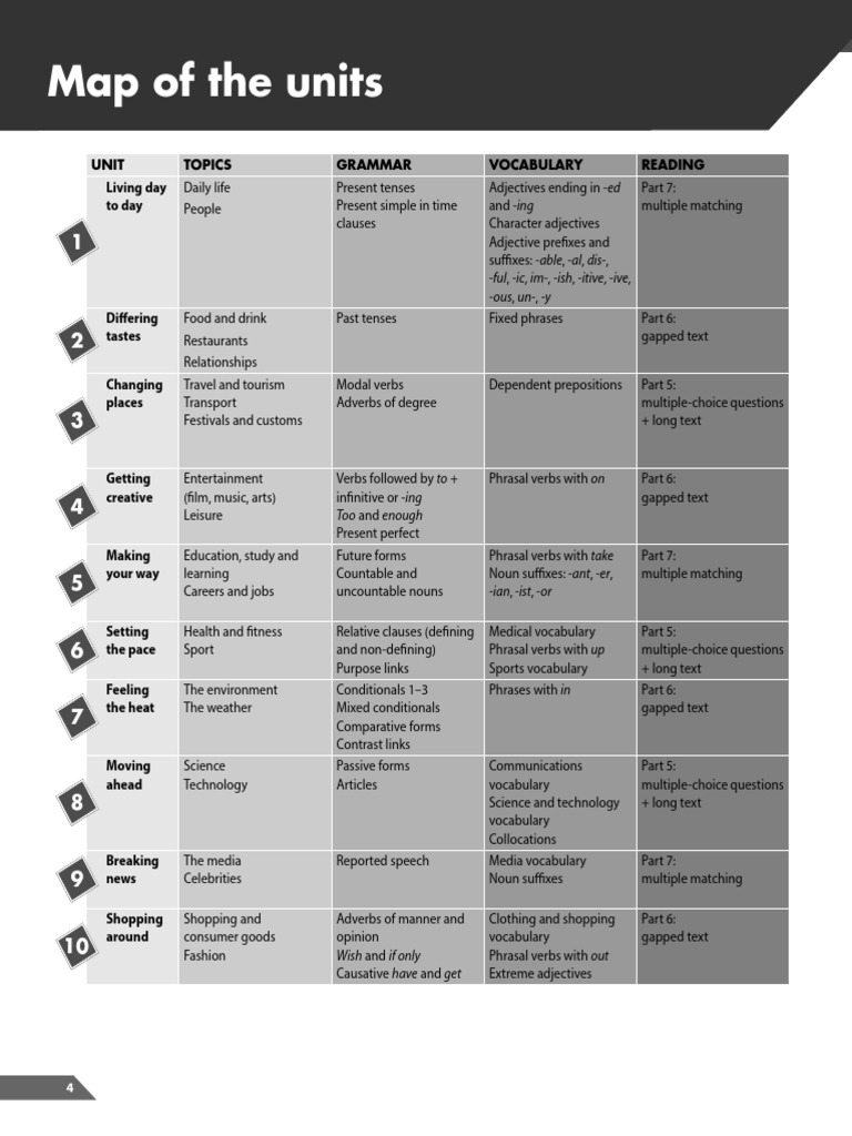 English Language Unit Overview | PDF | Verb | Adjective