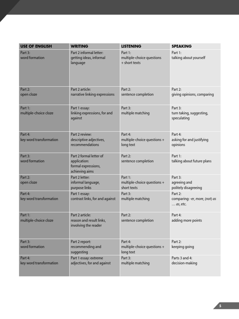 Compact First 3rd Edition Teacher Book - Copy-7 | PDF | Essays | Human ...
