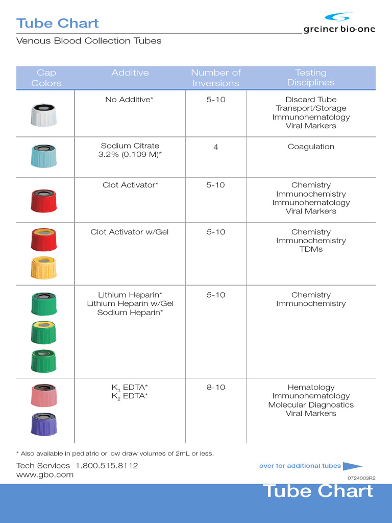 LM-WEB-INS-011.UN-Griener-tube-chart-and-order-of-draw | PDF ...