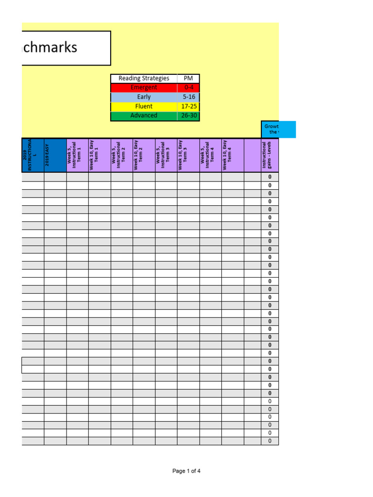 PM Benchmarks: Reading Strategies PM Emergent 0-4 Early 5-16 Fluent 17-25 Advanced 26-30 | PDF