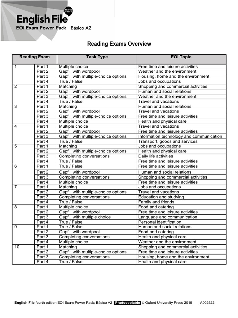 A2 Reading Overview Pdf Multiple Choice