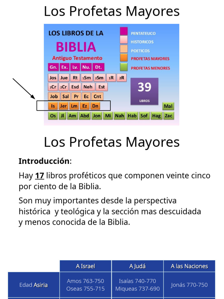Profetas Mayores | PDF | Profeta | Jeremías