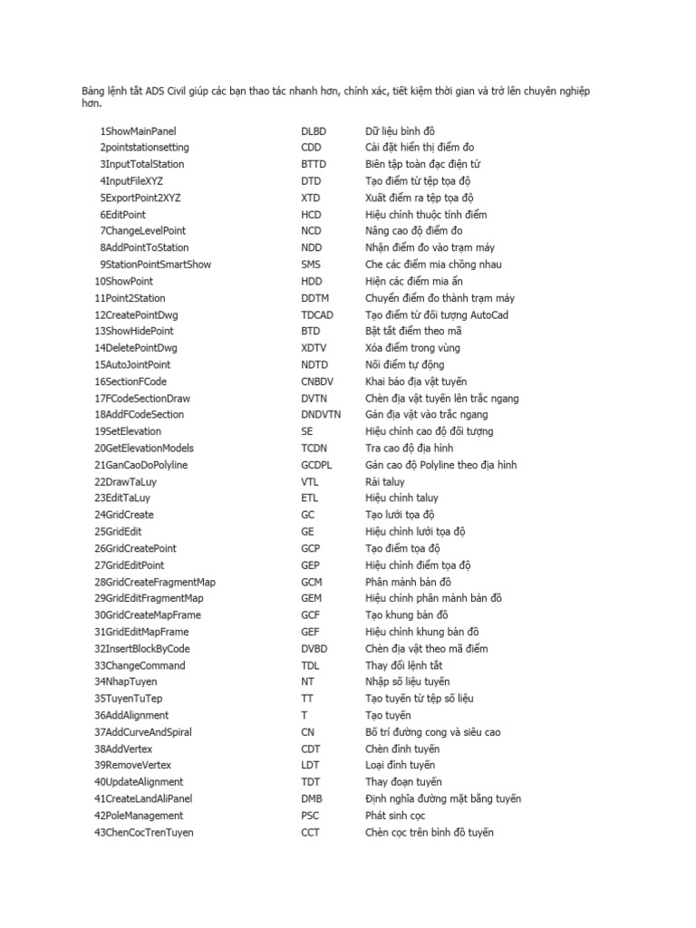 Bang Lenh Tat ADS | PDF