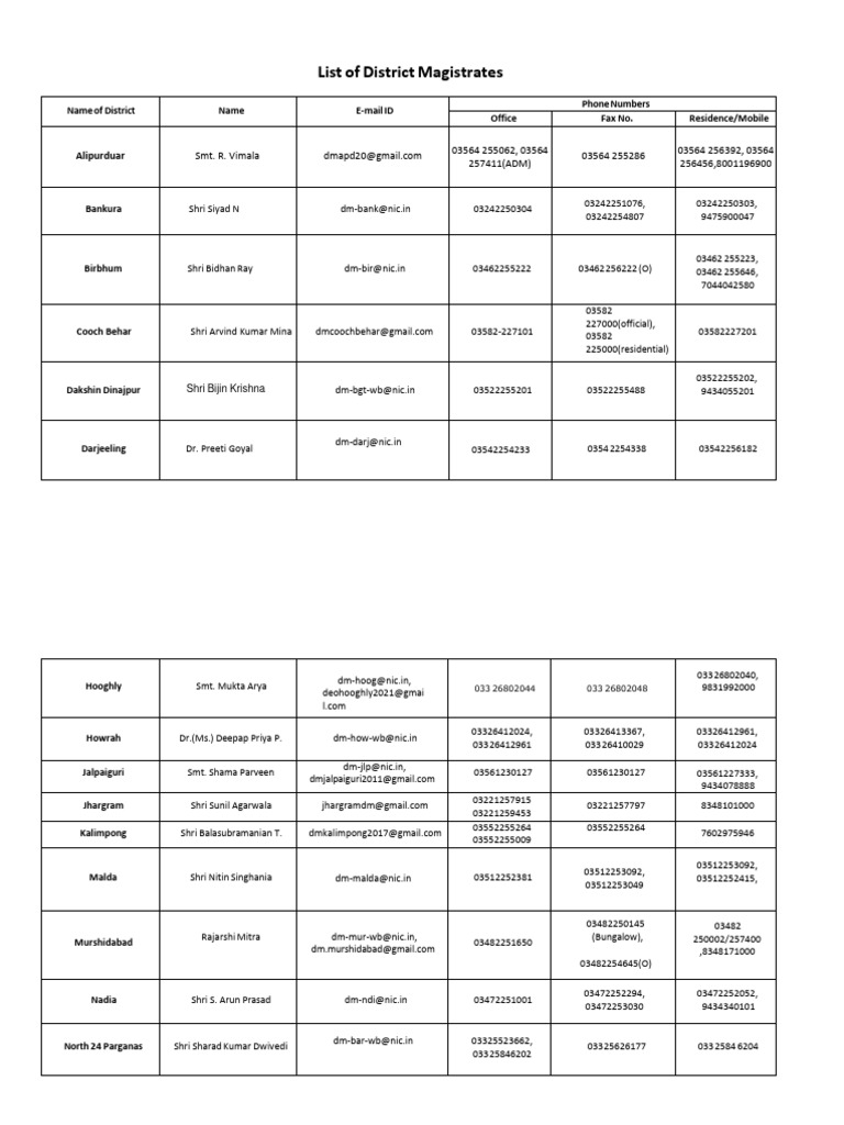 List of District Magistrate | PDF