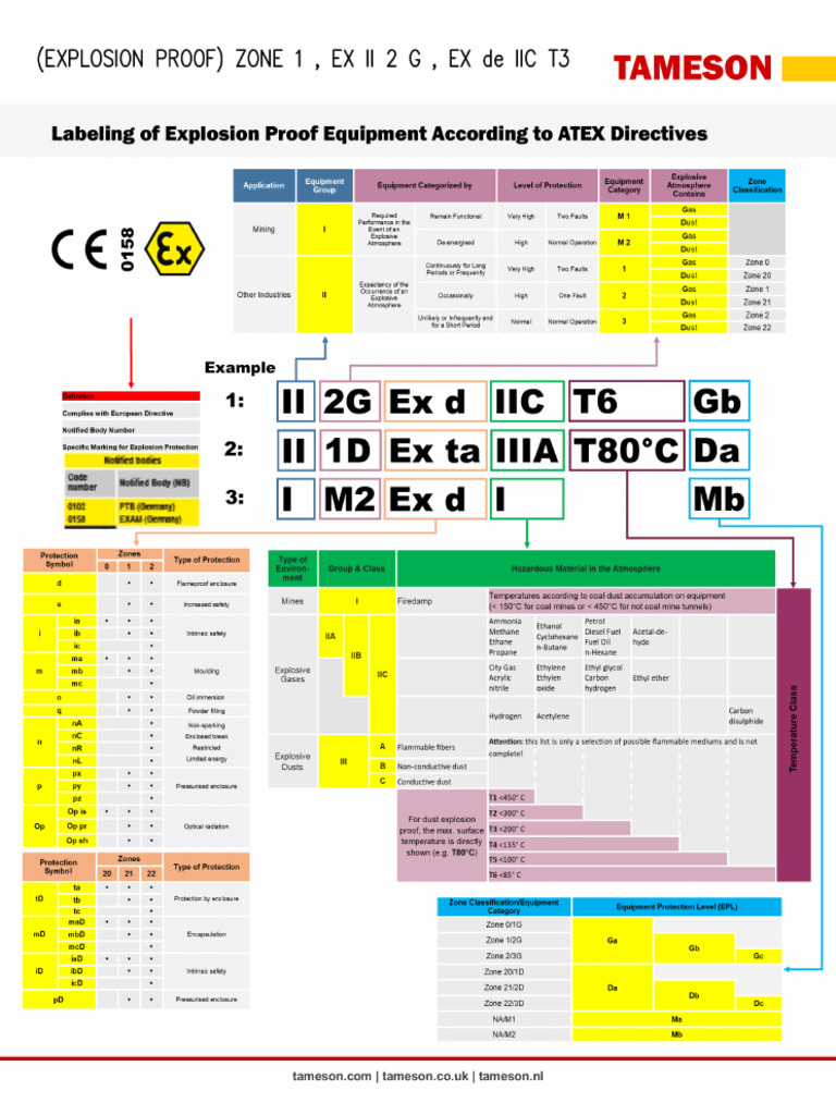 CODE Explosion ATEX-labeling 1 | PDF