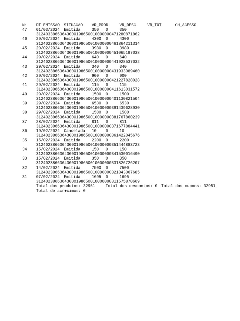 Notas Período 02022024 A 01032024 | PDF | Technology & Engineering
