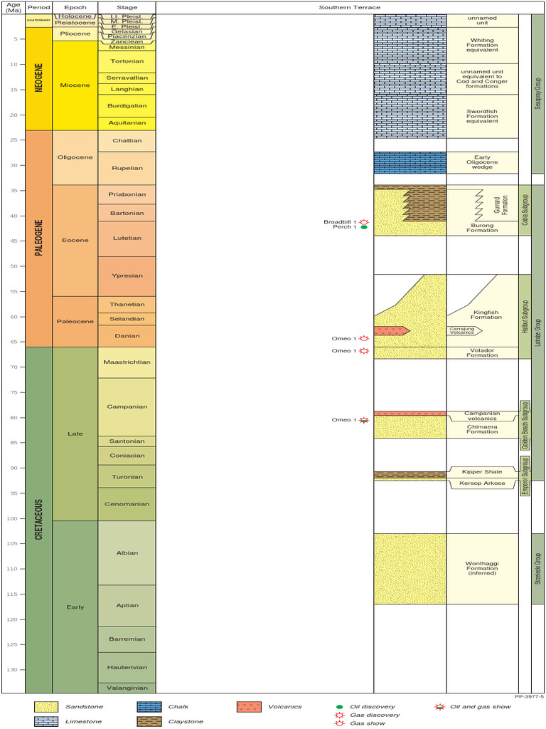 Figure 05_Stratigraphic chart for the Southern Terrace_PP-3977-5 | PDF ...