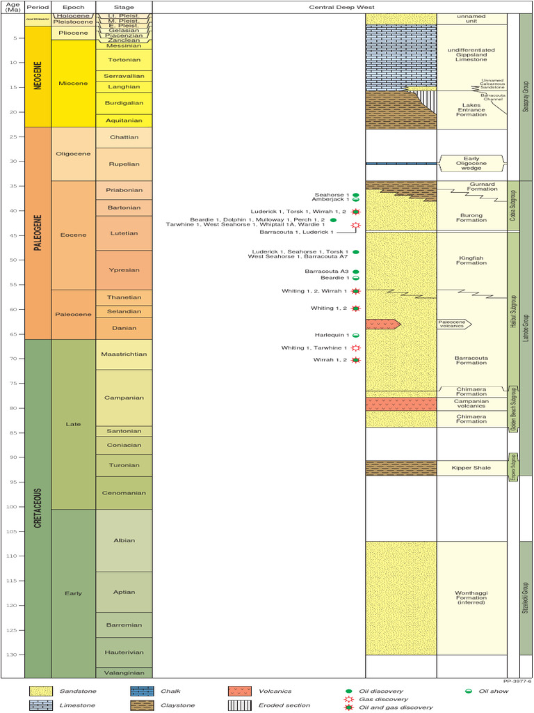 Figure 06 - Stratigraphic Chart For The Western Central Deep - PP-3977 ...