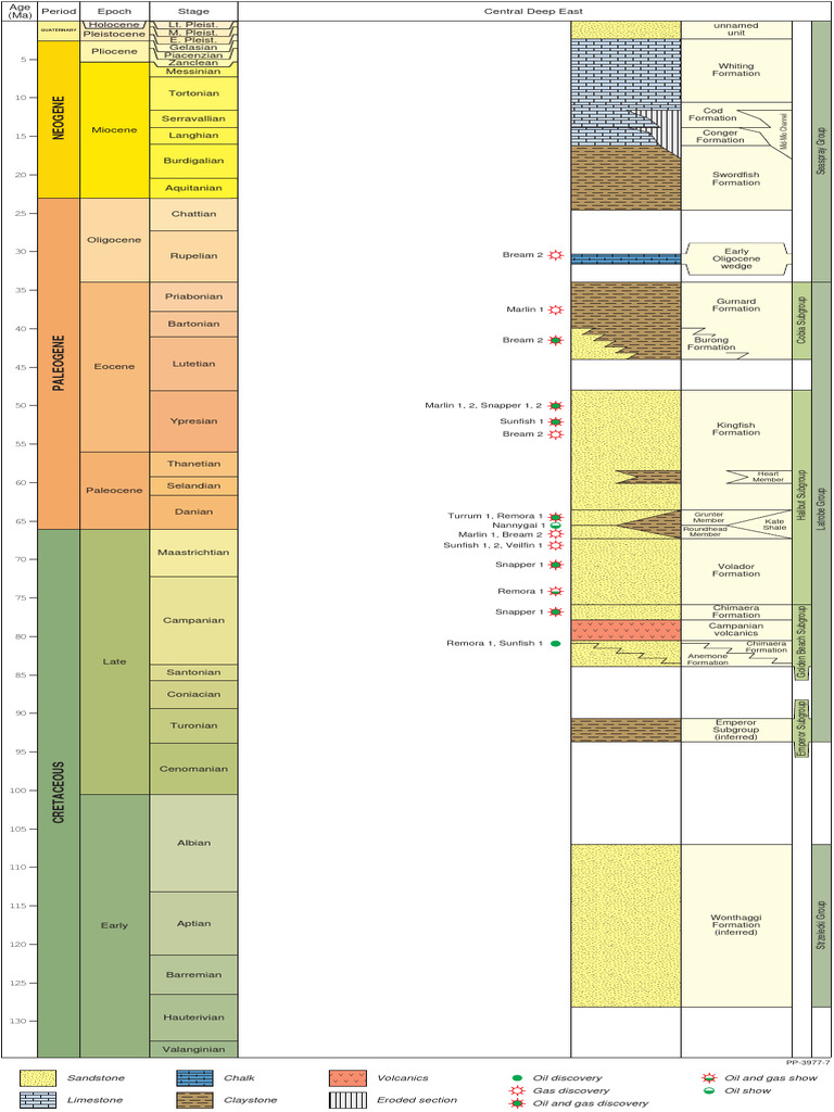 Figure 07 - Stratigraphic Chart For The Eastern Central Deep - PP-3977 ...