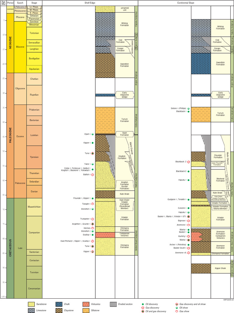 Figure 08 - Stratigraphic Chart For The Continental Slope + Shelf Edge ...