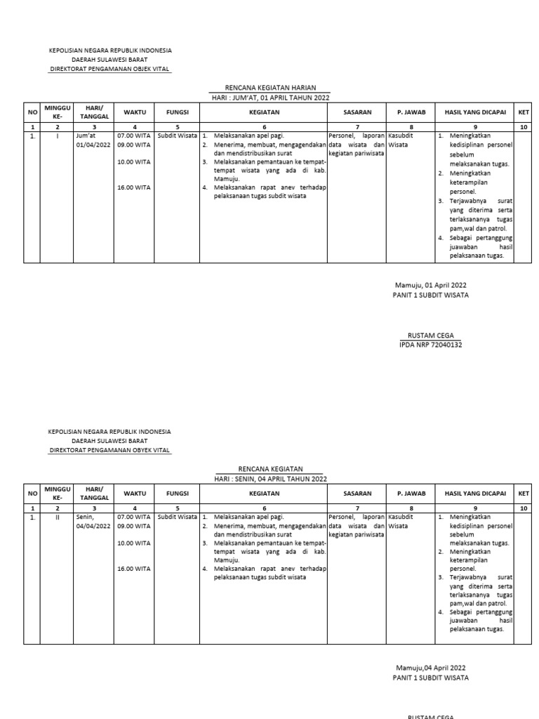 Rengiat Harian Opsnal Sep 22 | PDF