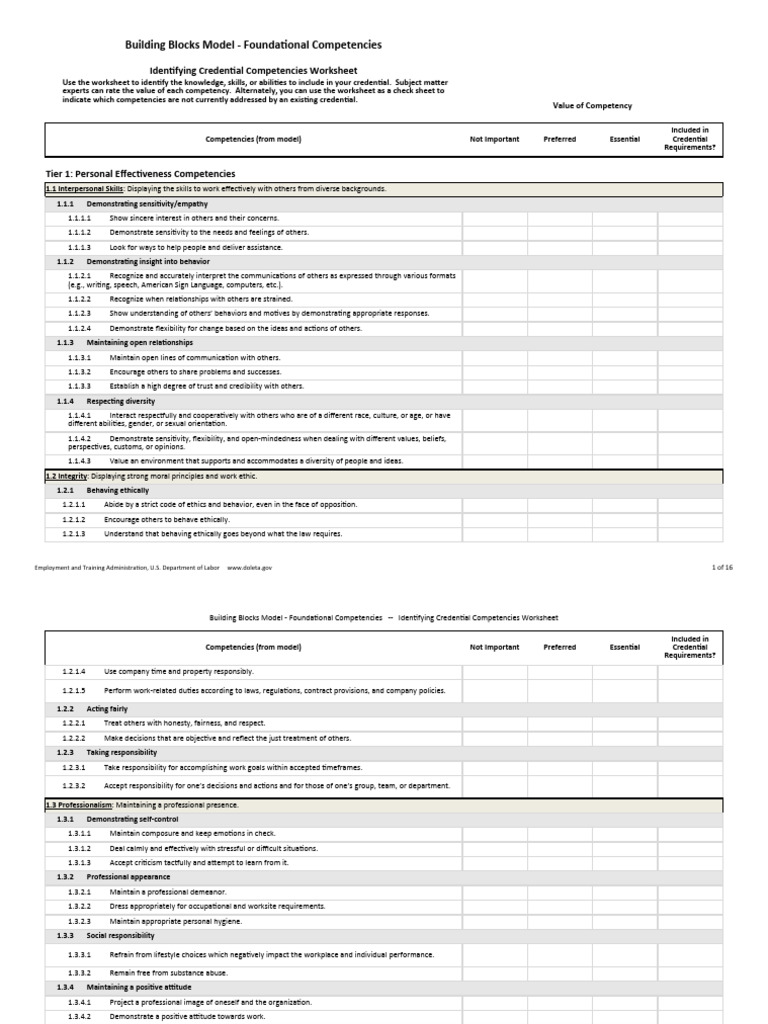 Credential Competency Worksheet | PDF | Information | Communication